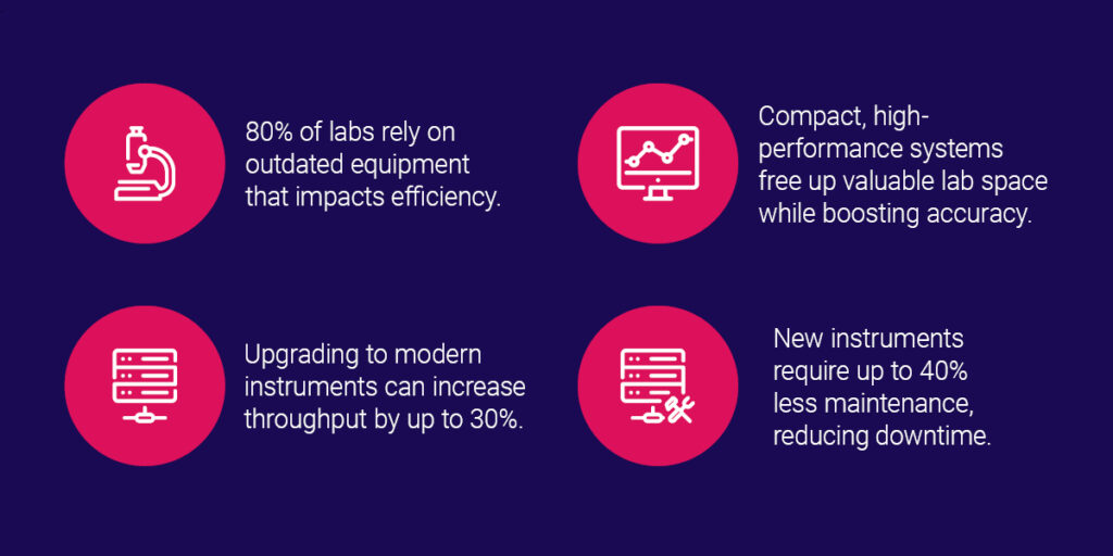Boost Your Lab’s Performance with Chemetrix’s Latest Agilent Additions ...